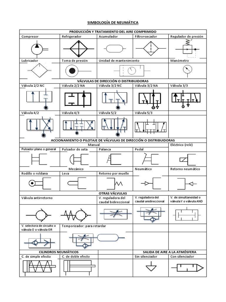 Simbología de Neumática | PDF | Neumática | Presión