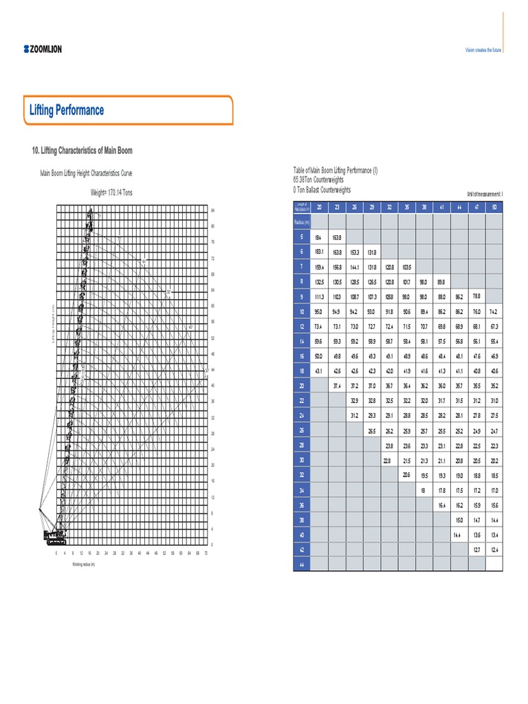 Lifting Characteristics and Performance of a Crane's Main Boom: A Table ...
