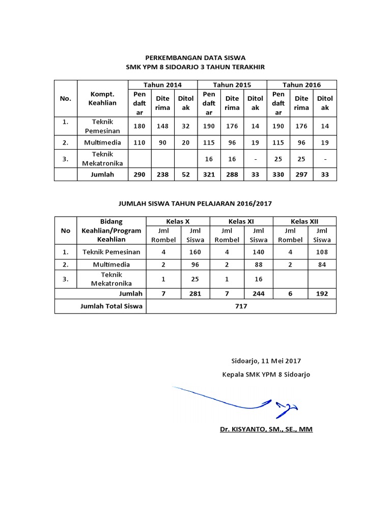 Data SMK YPM 8 SIDOARJO 3 Tahun Terakhir 2013 | PDF