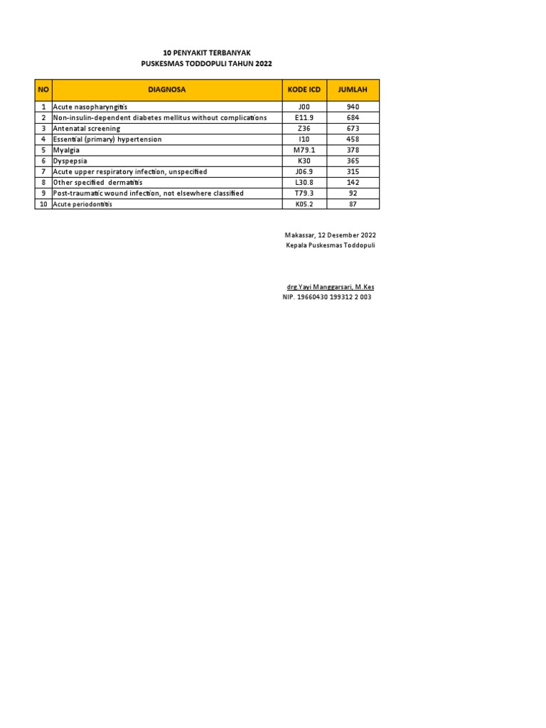10 Penyakit Terbanyak PDF