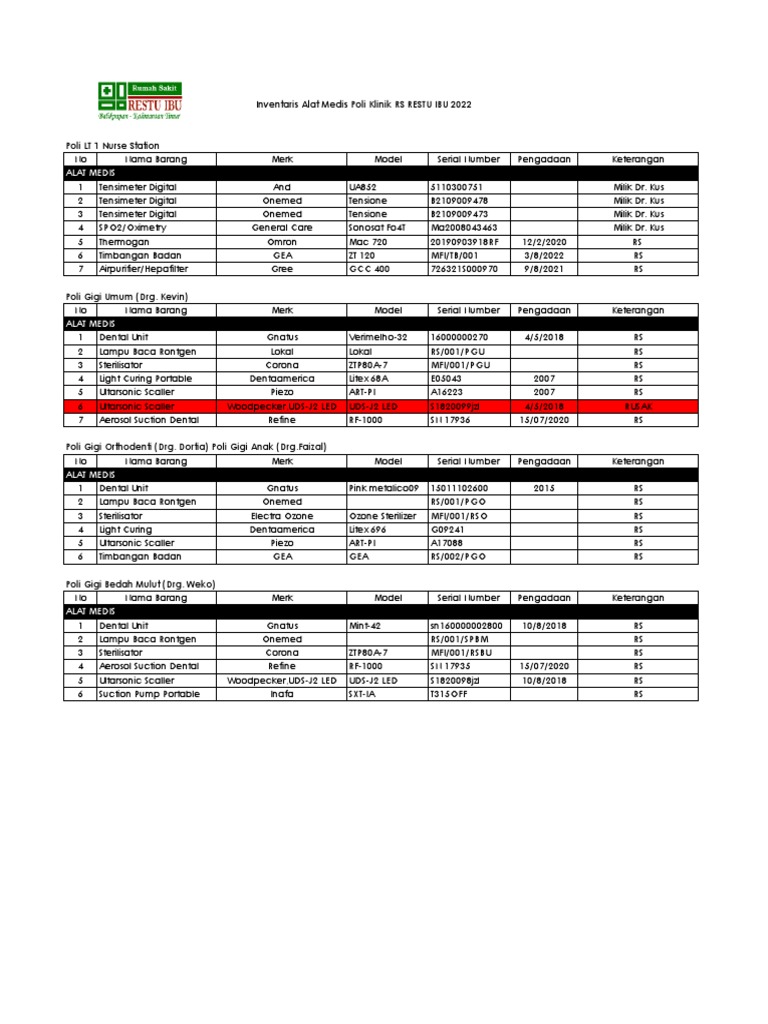 Inventaris Gedung Poliklinik 2022 Poli LT 1 | PDF