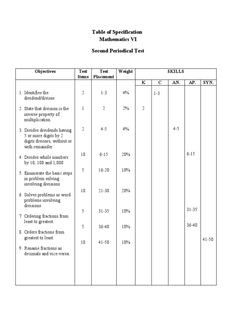 PT - Mathematics 6 - Q2 | PDF | Division (Mathematics) | Abstract Algebra