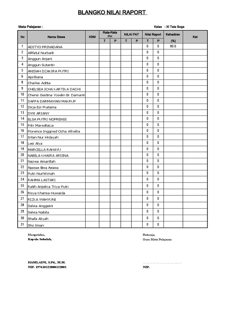 Nilai Raport Semester Ganjil 2022 | PDF