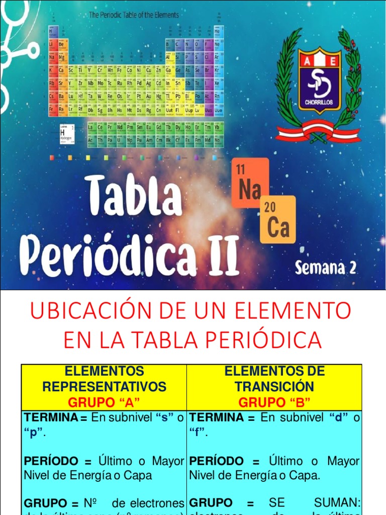 Tabla Periódica II - Ubicación de Un Elemento Semana 2 | PDF | Tabla ... Tabla Periódica II - Ubicación de Un Elemento Semana 2 | PDF | Tabla ...