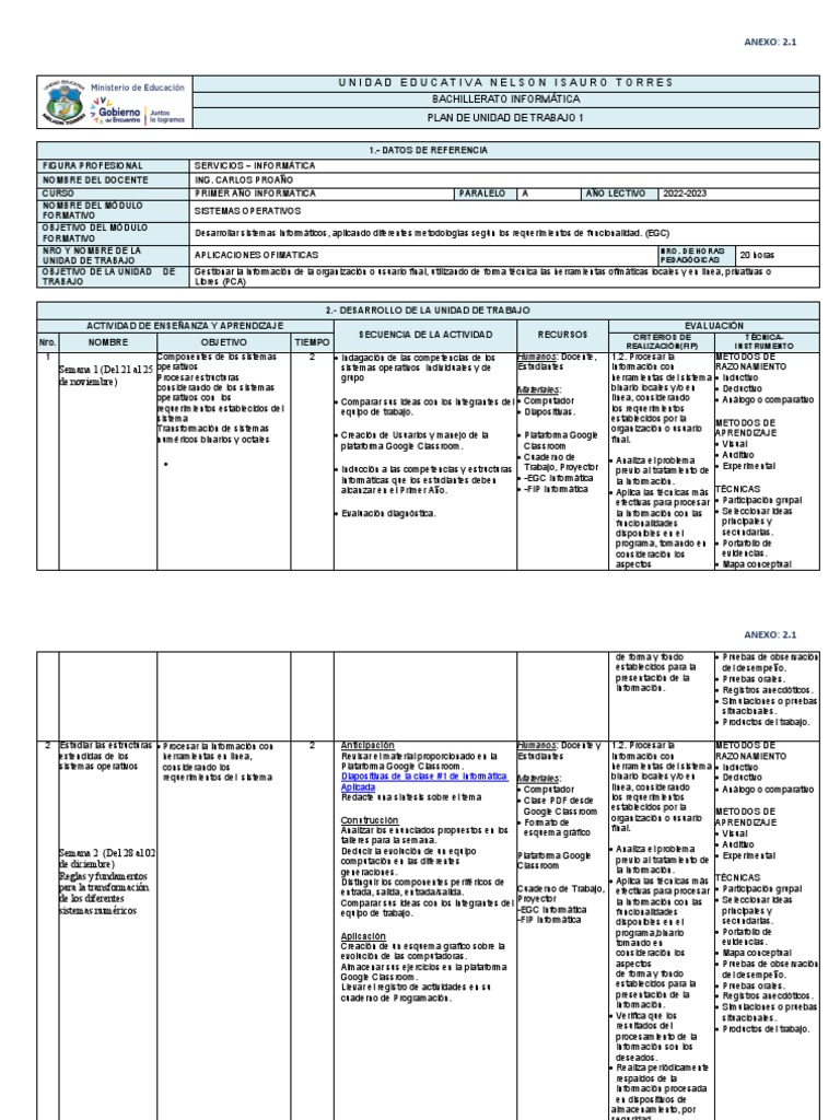 Planificacion 1 Informatica Pdf Informática Programación