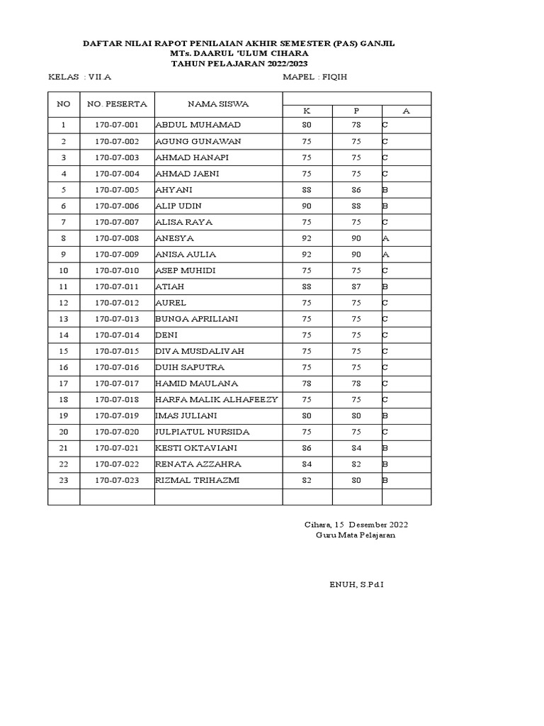 Format Nilai Pas Ganjil - 2022-2023 | PDF