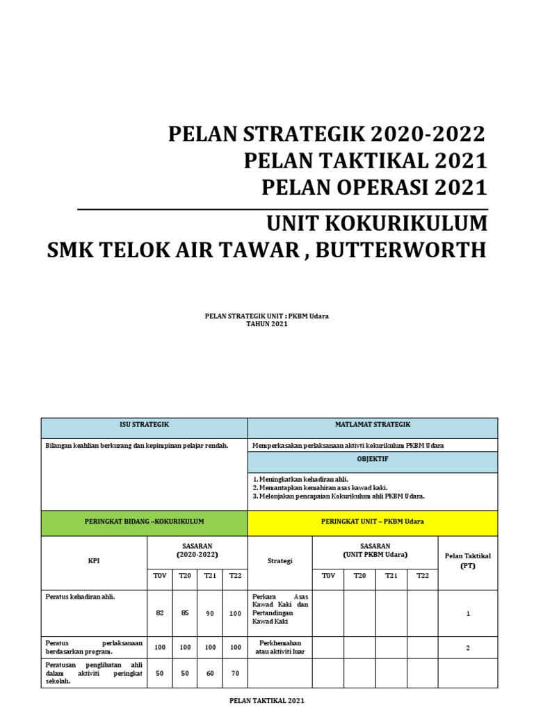 Pkbm2021-Pelan Strategik, Pelan Taktikal Dan Pelan Operasi | PDF