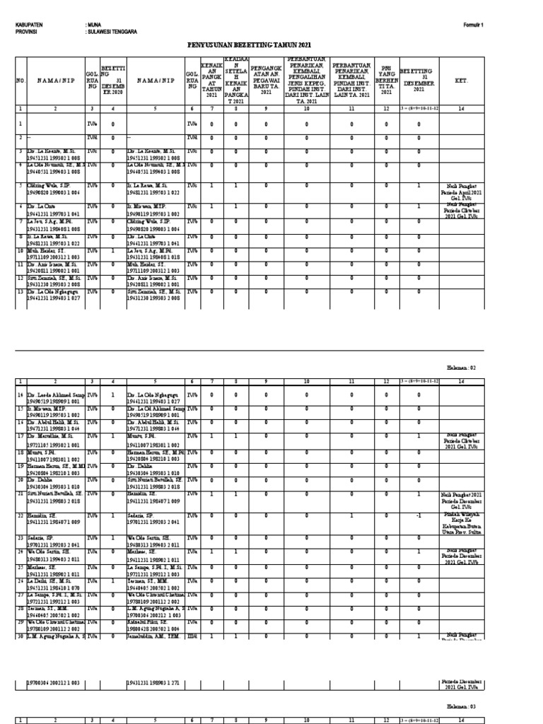 Penyusunan Bezetting Pegawai TAHUN 2022 | PDF