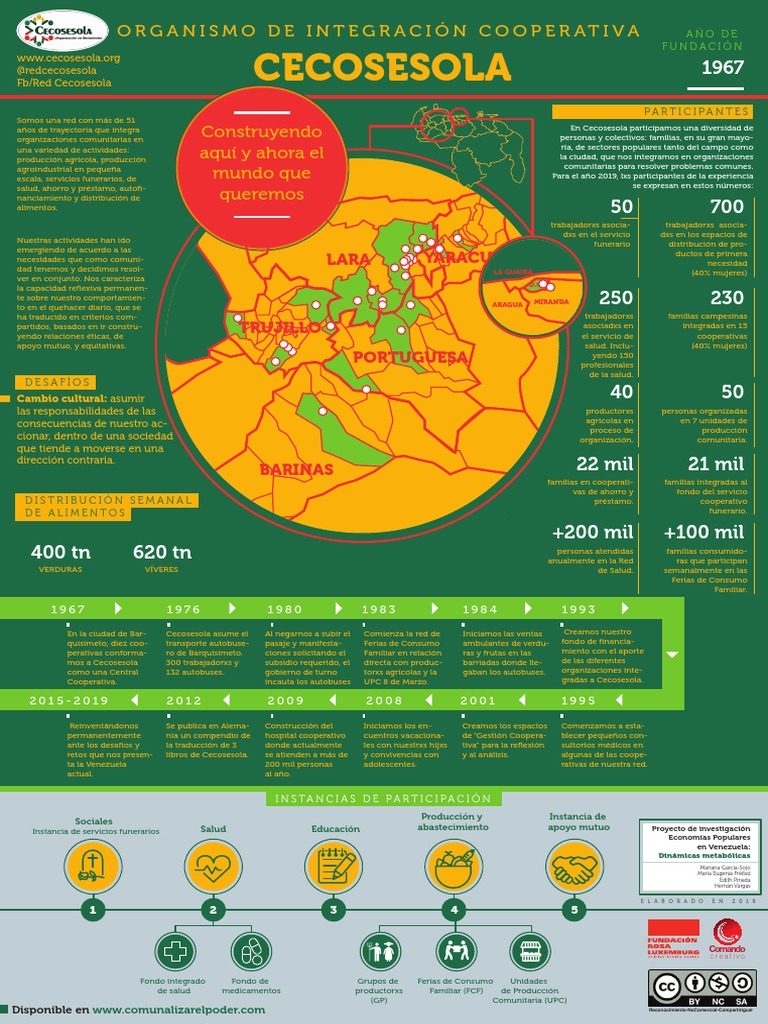 Cecosesola v05 | PDF | Cooperativa