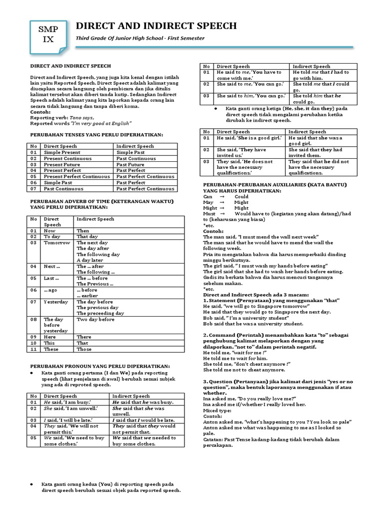Direct and Indirect Speech Guide | PDF | Human Communication | Syntax