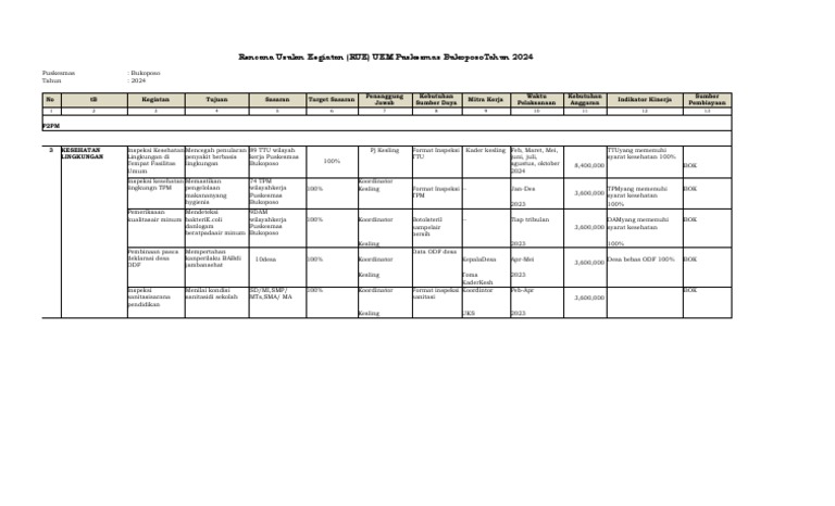 RUK 2024 Kesling | PDF