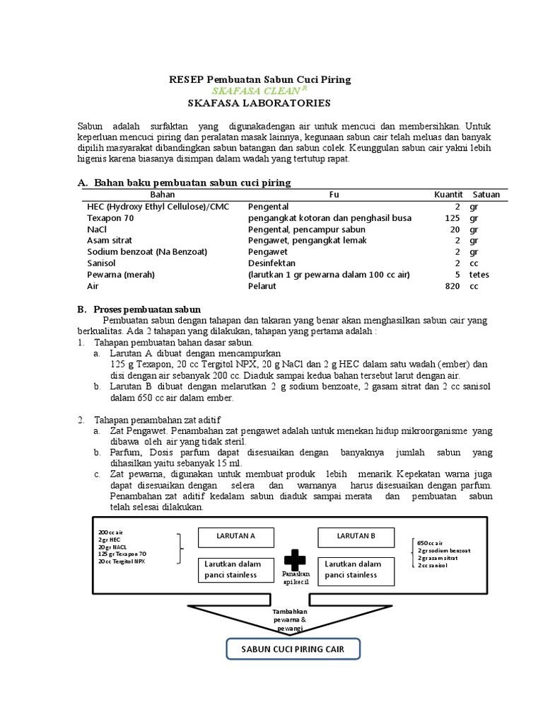 RESEP Pembuatan Sabun Cuci Piring | PDF