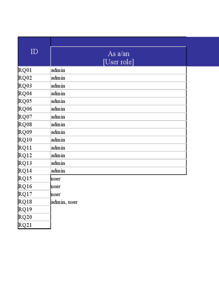 Product Backlog | PDF