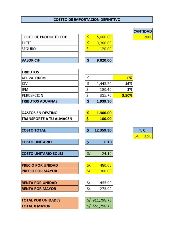 Costeo Con Formula | PDF