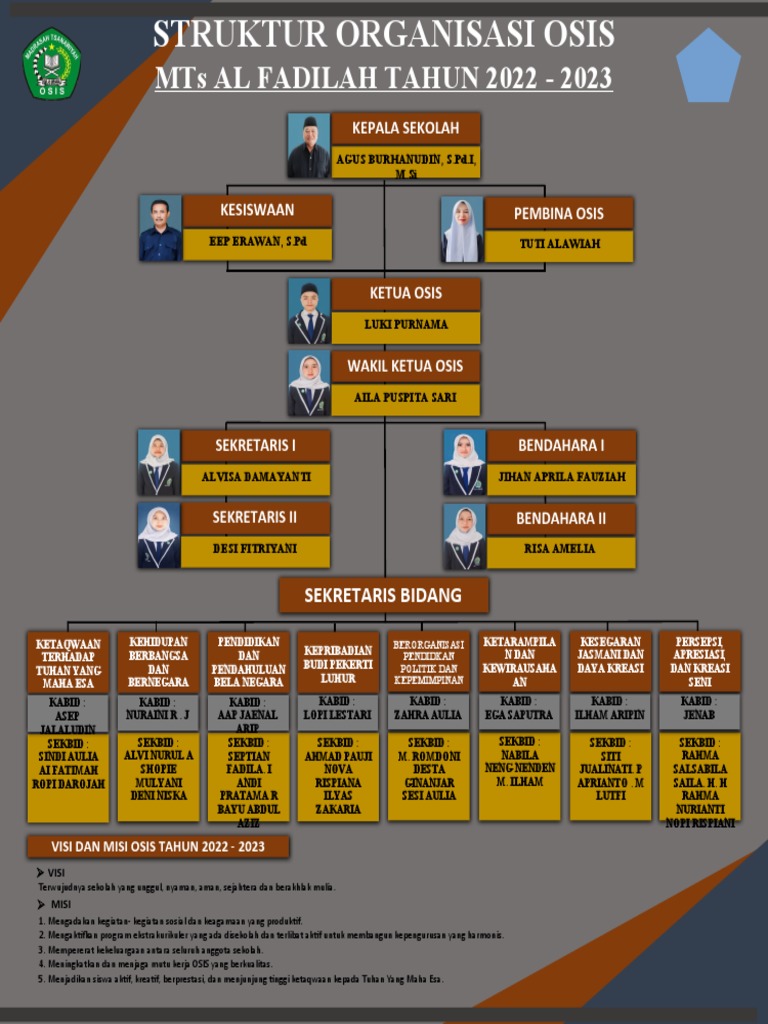 Struktur Osis 2022-2023 MTs Al Fadilah | PDF