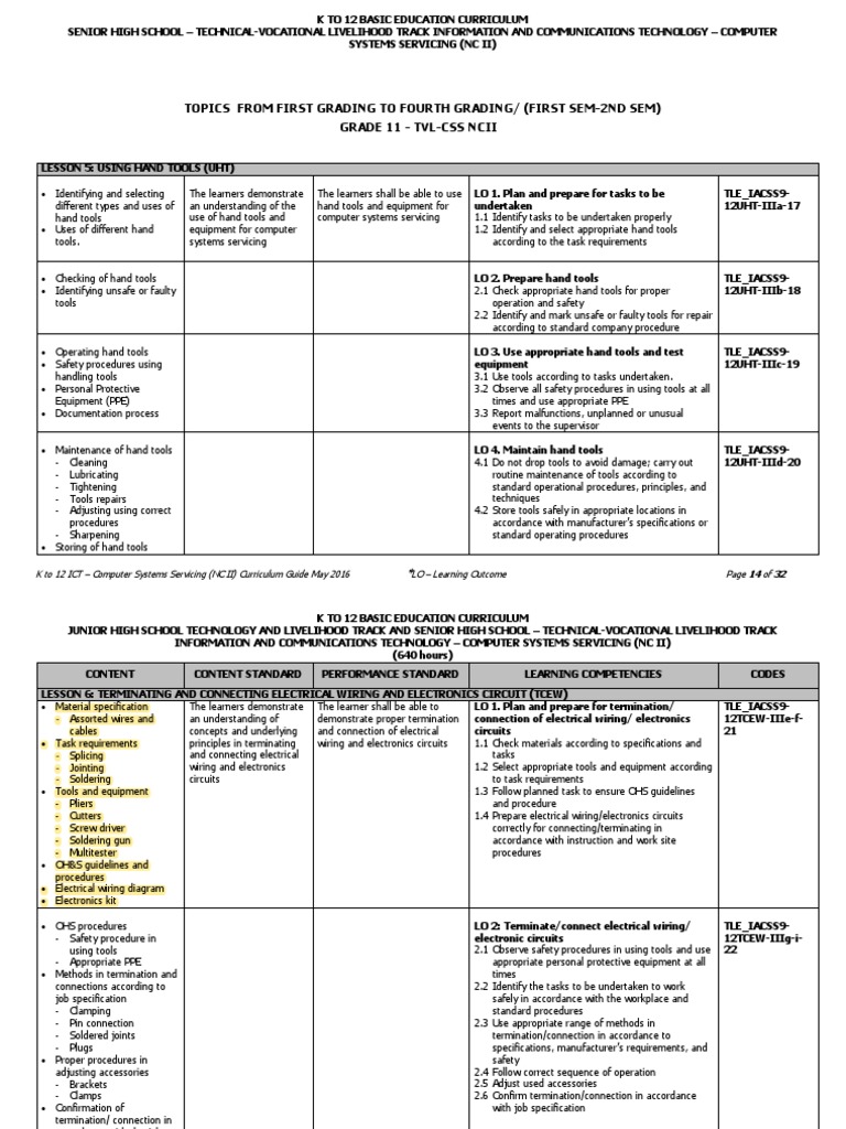 ICT-Computer Systems Servicing Grade 11 Topics | PDF | Operating System | Installation (Computer ...