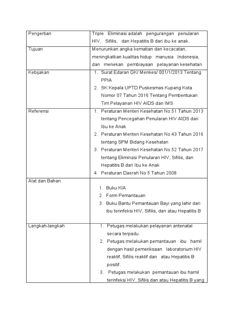 Sop Ppia | PDF