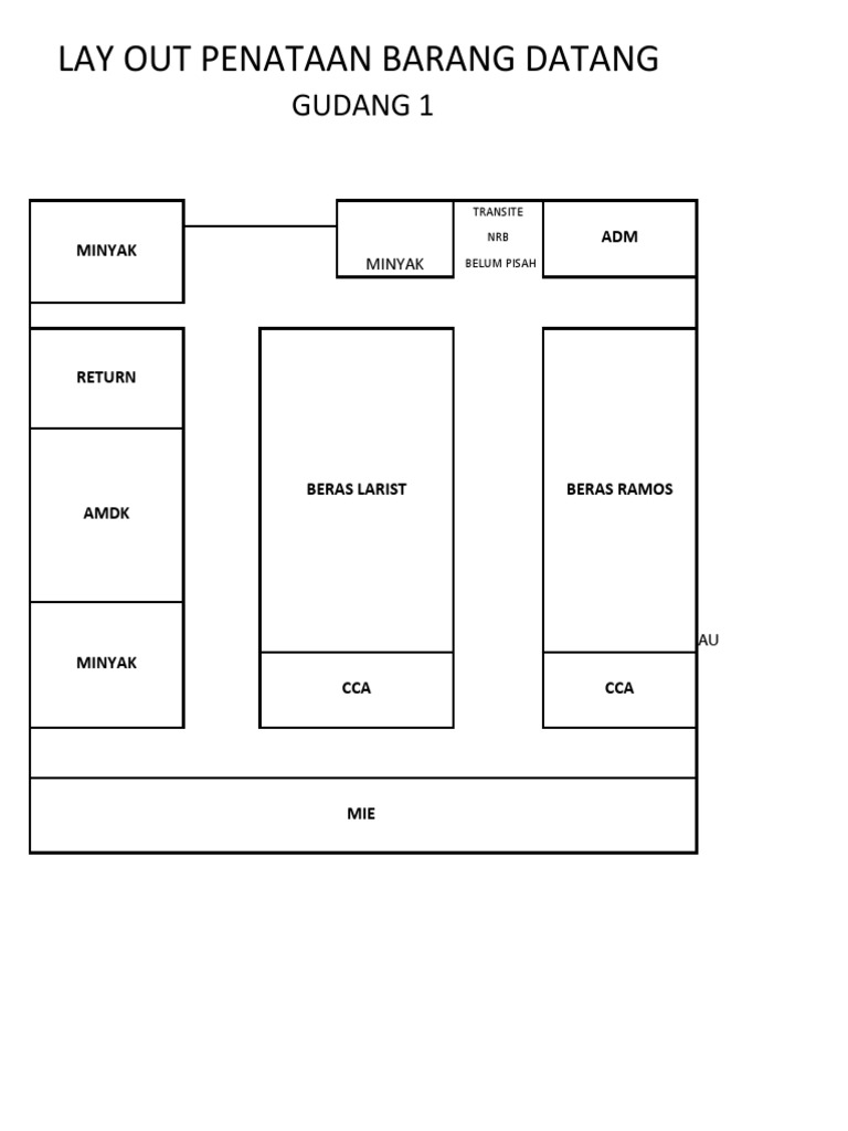 Lay Out Penataan Barang G1 | PDF