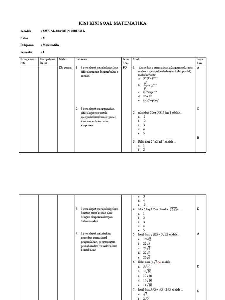 Kisi-Kisi Soal Matematika Kelas X | PDF | Metode & Bahan Ajar