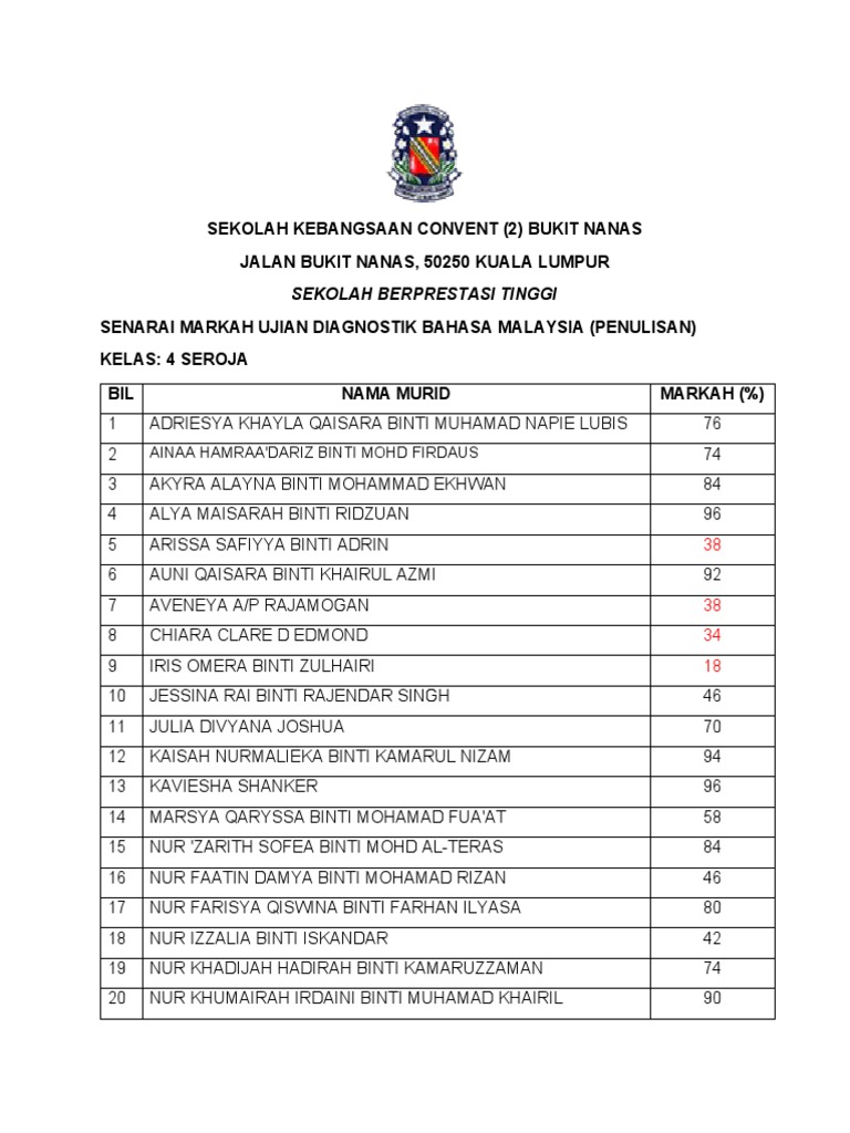 Markah Ujian Diagnostik BM Penulisan 4 Seroja | PDF