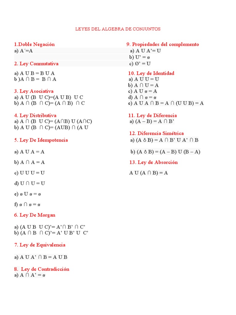 Leyes Del Algebra de Conjuntos | PDF