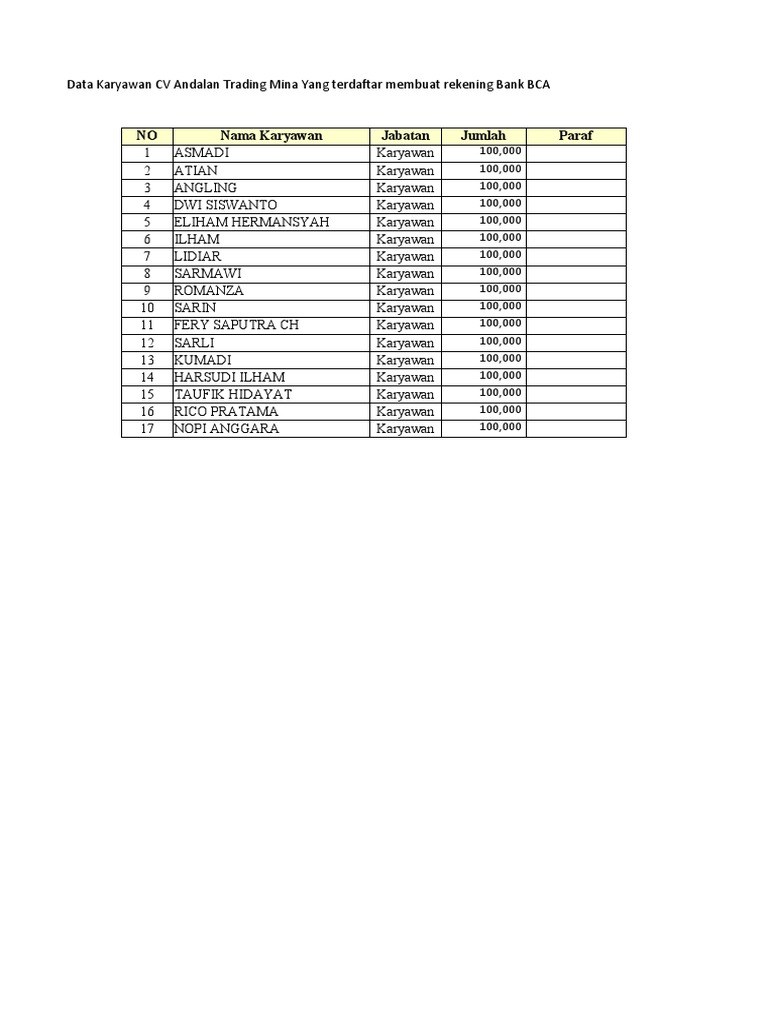 Ukuran Bju CV - Atm | PDF