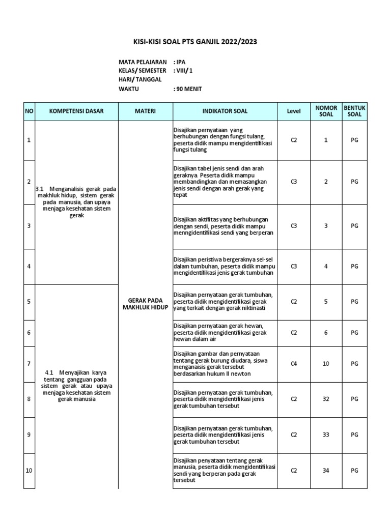 Kisi-Kisi Soal PTS Ganjil IPA Kelas 8 - 20222023 | PDF