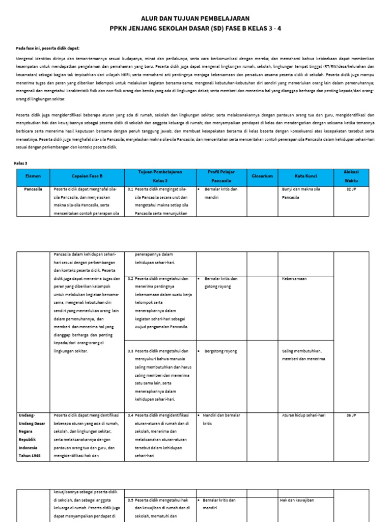 Atp PPKN Kelas 4 | PDF