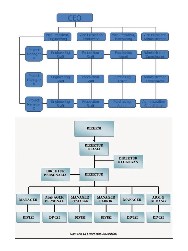 Tata Cara Menelepon dan Melayani Tamu | PDF