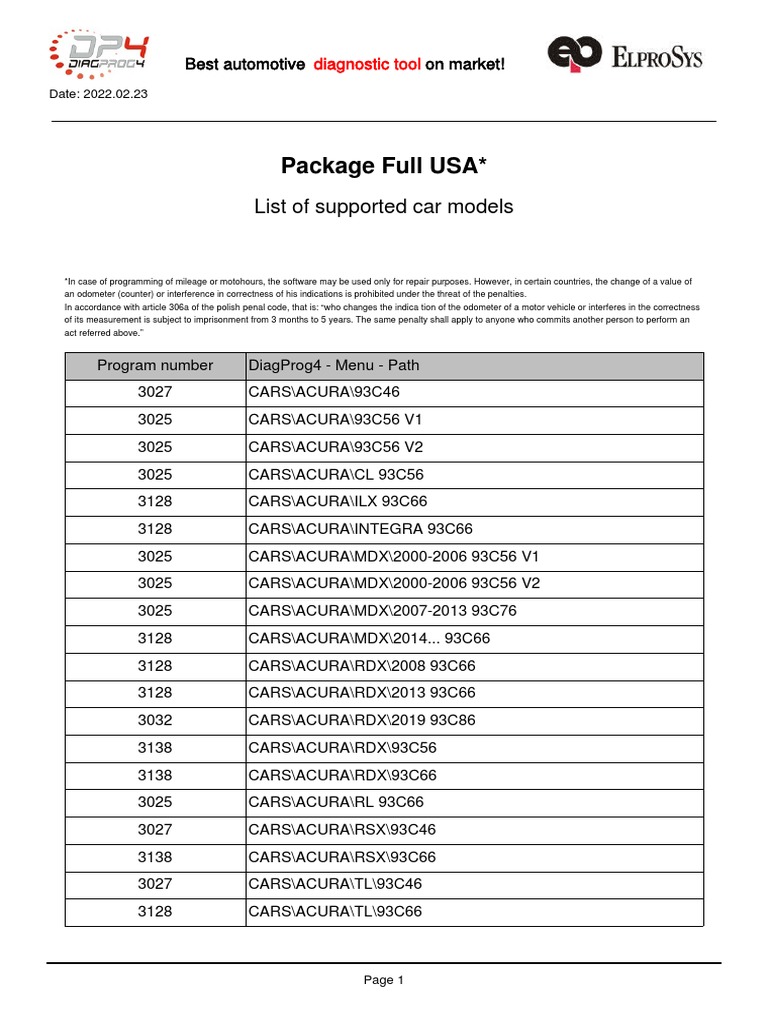 Full Usa Car Models | PDF | Dodge | Electric Vehicle Manufacturers