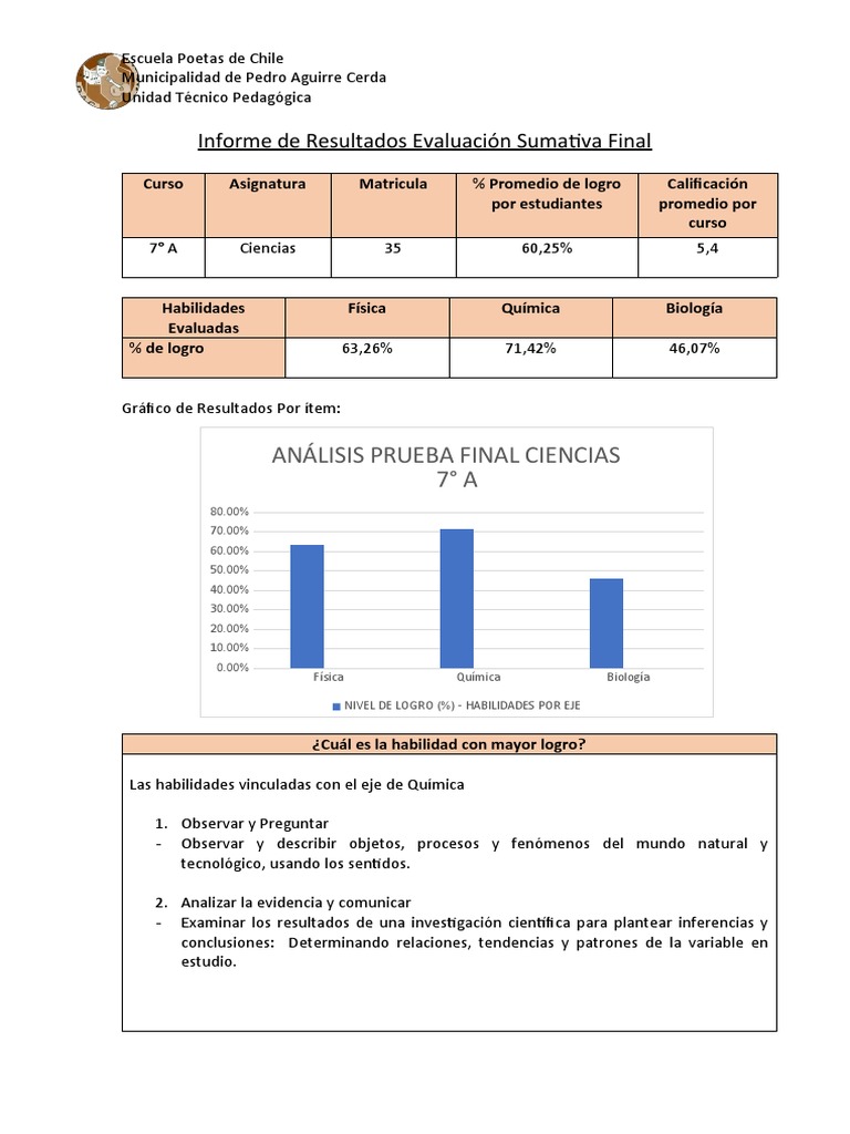 Informe de Resultados Evaluación Sumativa Final | Descargar gratis PDF | Evaluación | Método ...