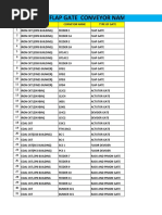 Concept of Rupd & Supd | PDF | Trailer (Vehicle) | Vehicles