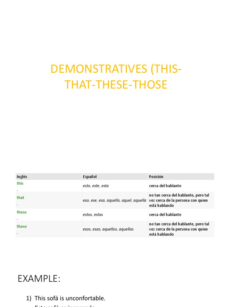 Session 14 The Demonstratives (This, That, These and Those) | PDF
