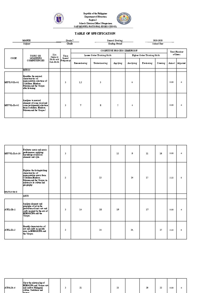 Tos Second Grading Mapeh 7 | PDF | Malnutrition | Behavioural Sciences
