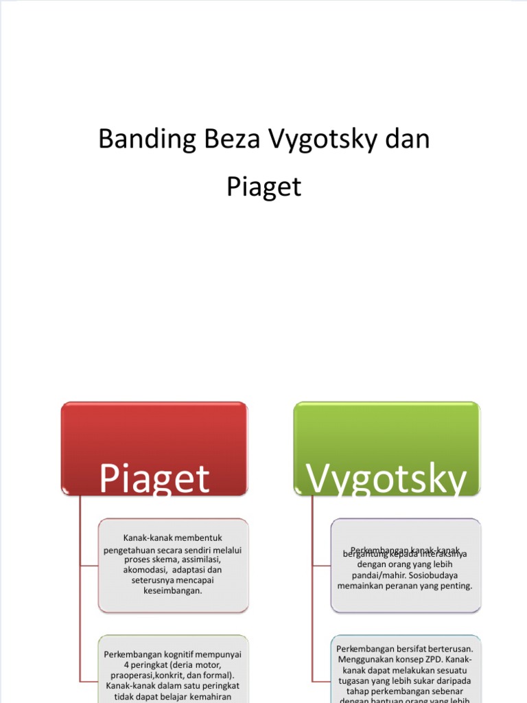 Dokumen - Tips Banding Beza Vygotsky Dan Piaget | PDF