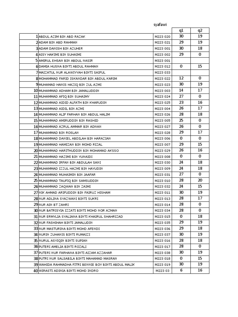 Student Performance Data for a University Foundation Program | PDF
