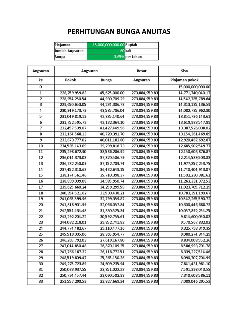 Bunga Anuitas | PDF