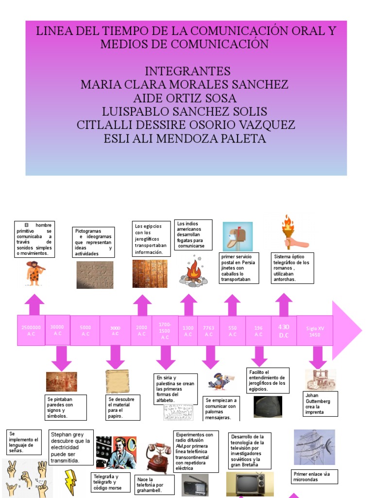 Presentación Linea Del Tiempo de La Comunicacion Oral y Medios de La Comunicacion | PDF ...