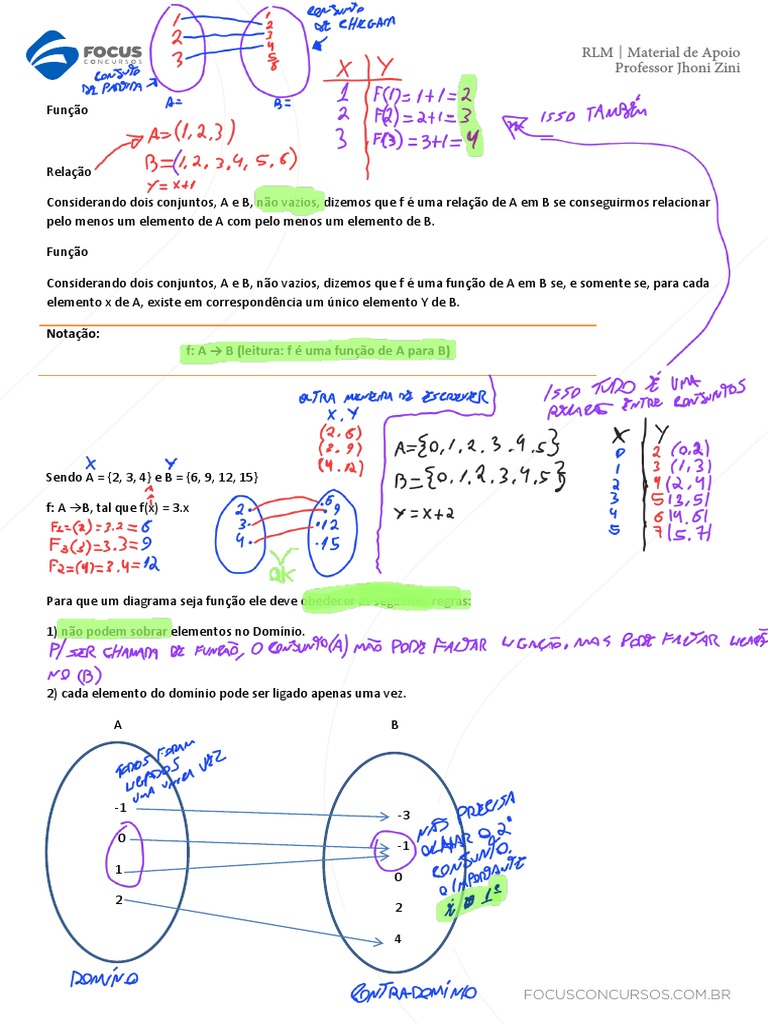 Funções Definições Básicas Parte I - 220403 - 005629 | PDF | Função ...