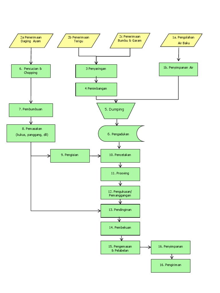 HACCP - Contoh Dokumen | PDF
