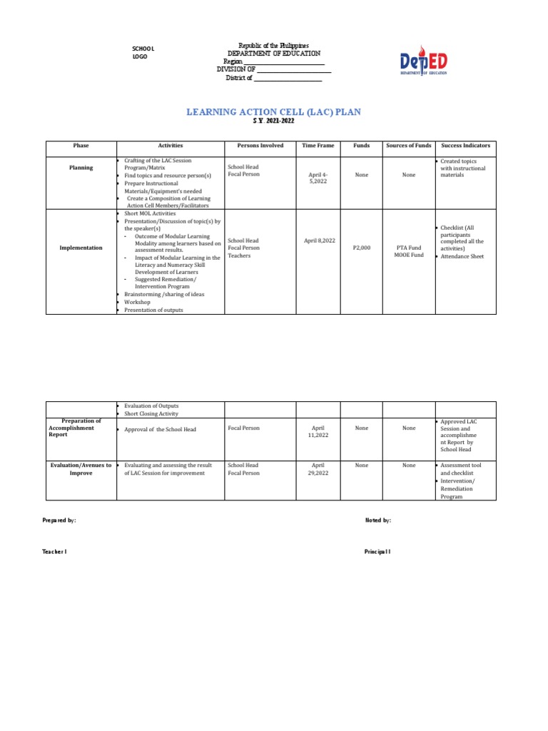LAC PLAN 2021-2022 | PDF | Learning | Communication