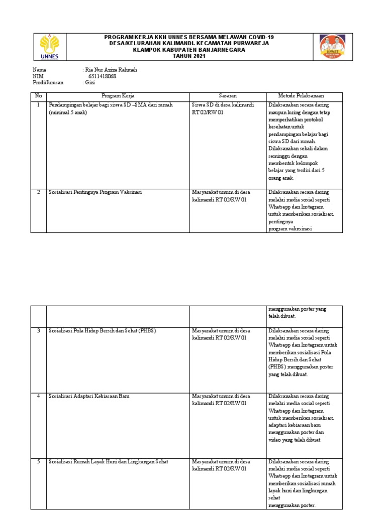 Tabel Program Kerja - 6511418068 - Ria Nur Aziza Rahmah | PDF
