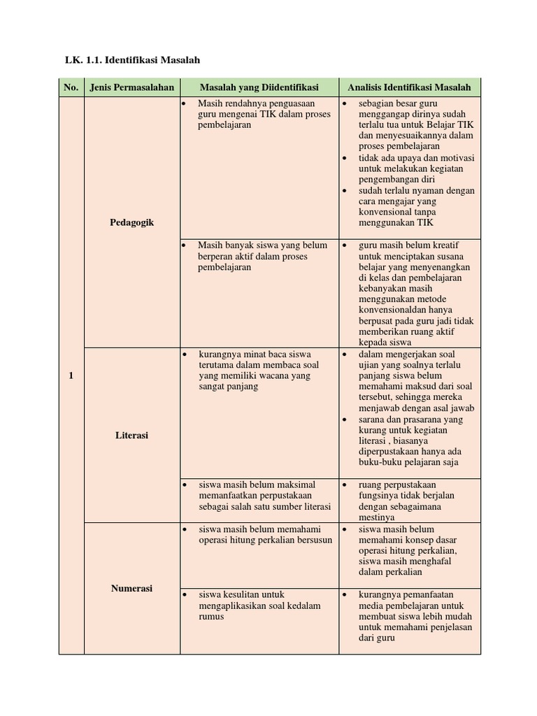 CONTOH LK 1.1 Identifikasi Masalah | PDF