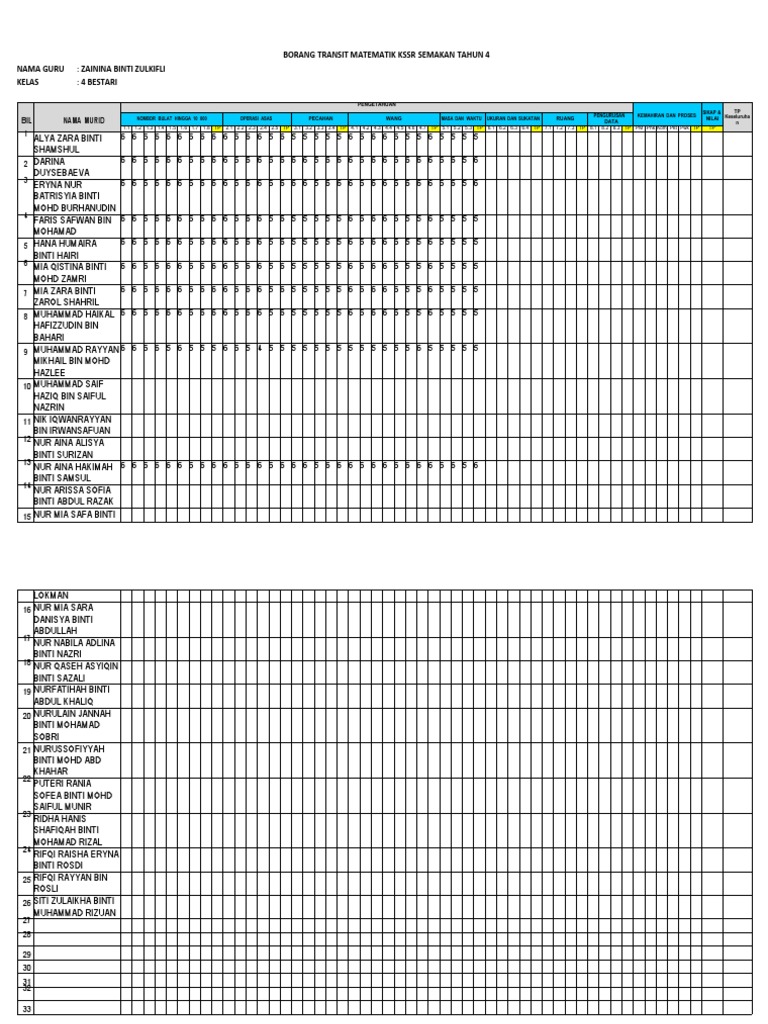 Borang Transit Matematik KSSR Semakan Tahun 4 | PDF