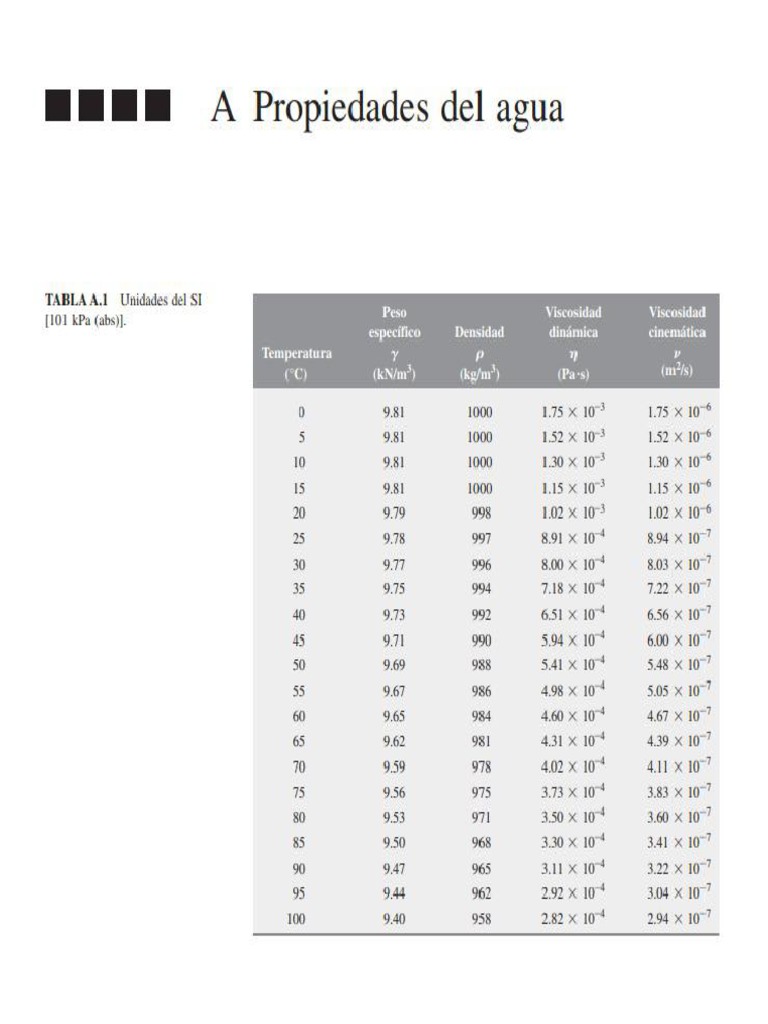 Propiedades Del Agua-Tabla | PDF