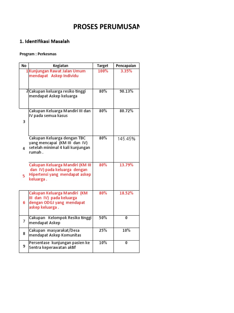 Analisis Masalah Pelaksanaan Program Perkesmas di UPT Puskesmas Riung ...
