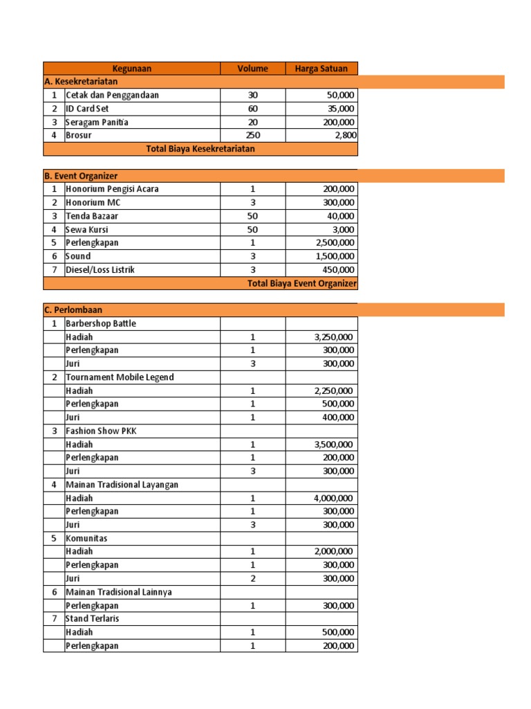 Anggaran Event: Biaya & Pengeluaran | PDF | Griya & Taman
