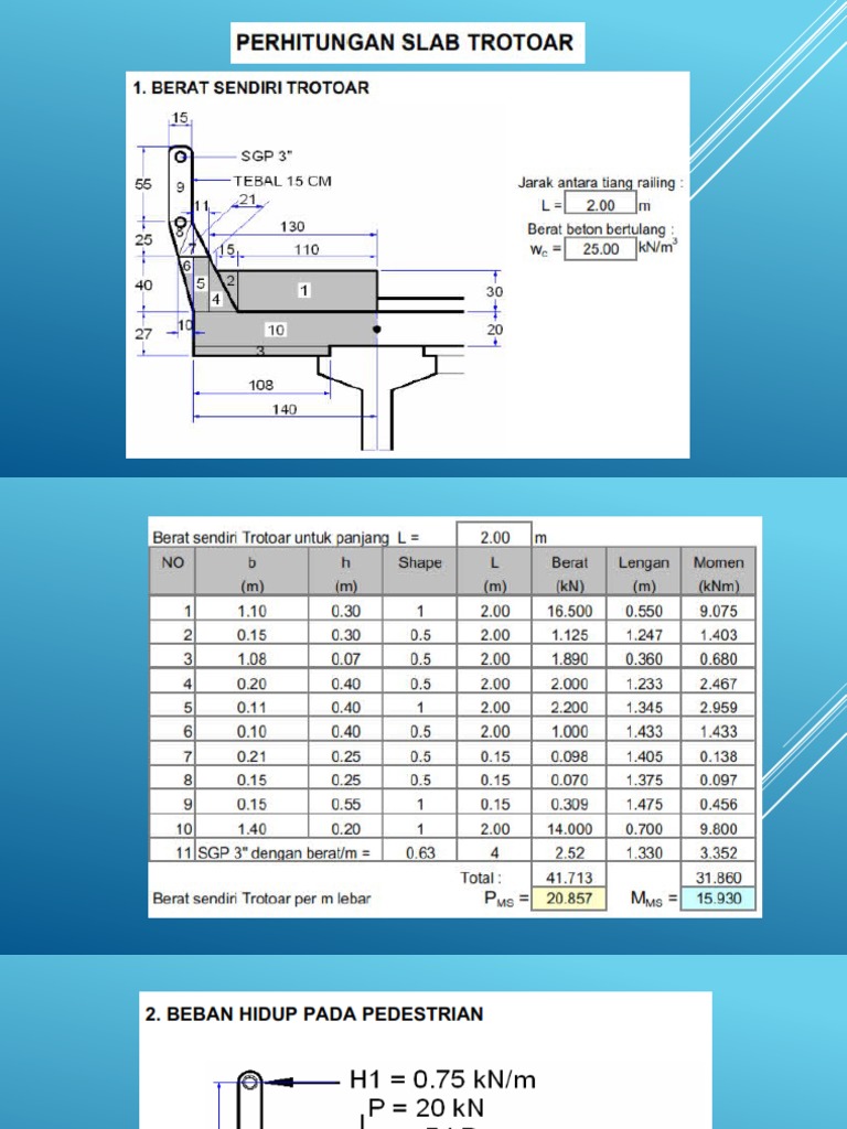Sesi.10-Perhitungan Slab Trotoar, Tiang Railing, Plat Injak (PPTJ 1992 ...