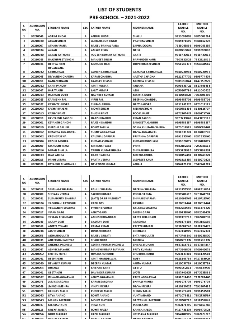 2021-2022 Pre-School List | PDF