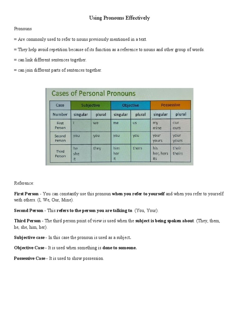 Effective Pronoun Usage Guide | PDF | Pronoun | Subject (Grammar)